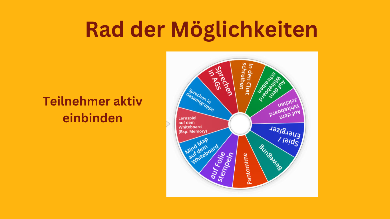 Das Glücksrad der Möglichkeiten - Teilnehmer aktiv einbeziehen